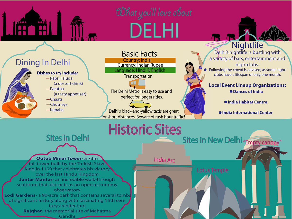 Destination Infographics – Voyager Help Center